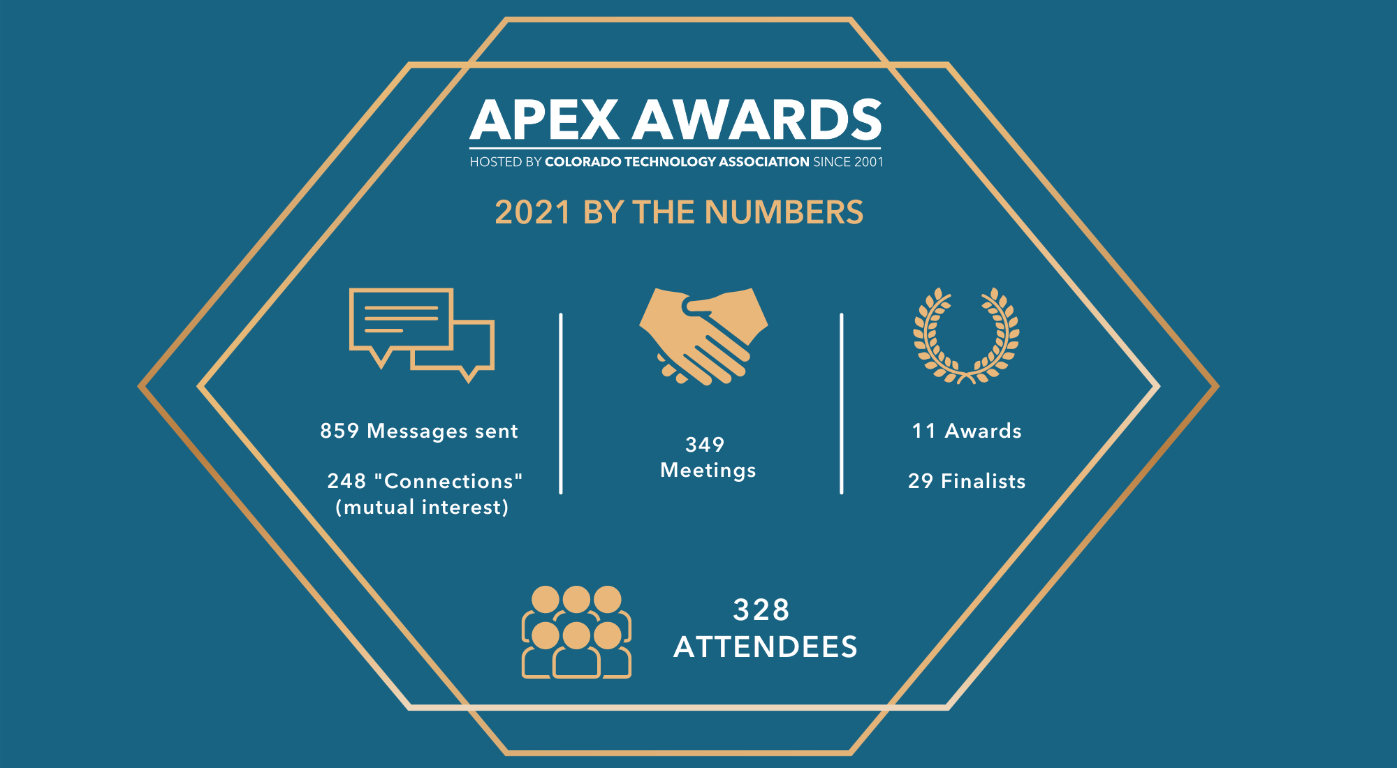 APEX Awards - Colorado Technology Association